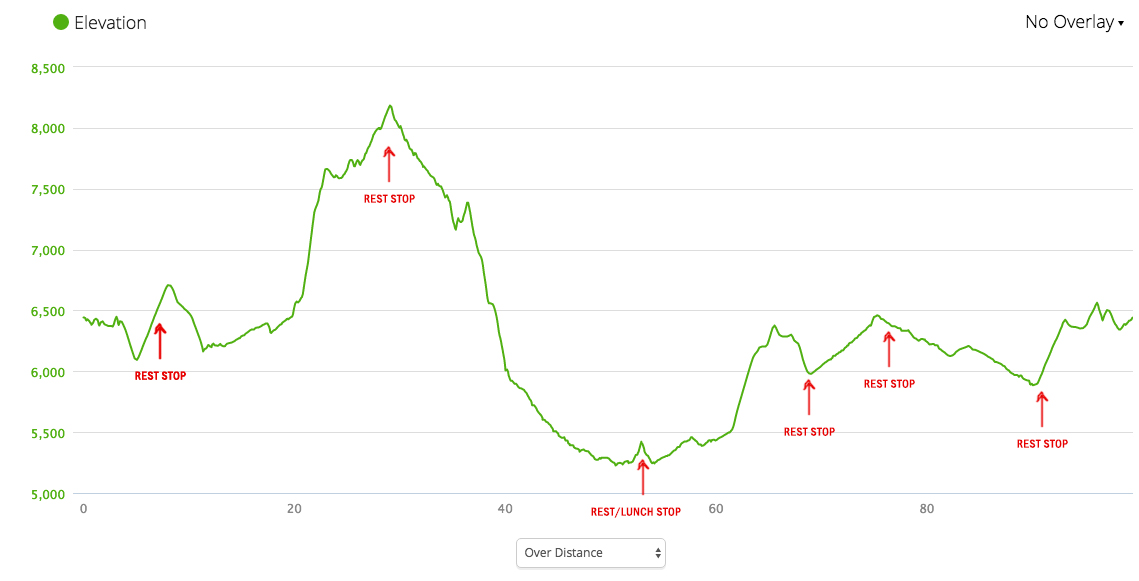 Find Your Ride – Summit Challenge 100
